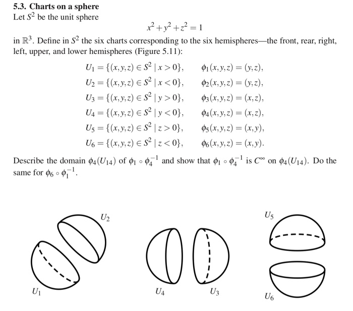 Solved 5.3. Charts on a sphere Let S? be the unit sphere | Chegg.com