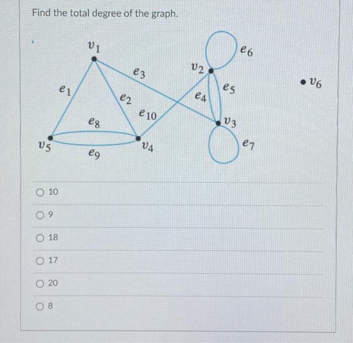 Solved Find the total degree of the graph. 10 9 18 17 20 | Chegg.com