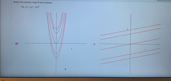 Solved Select the contour map of the function. Rx, y) (y - | Chegg.com