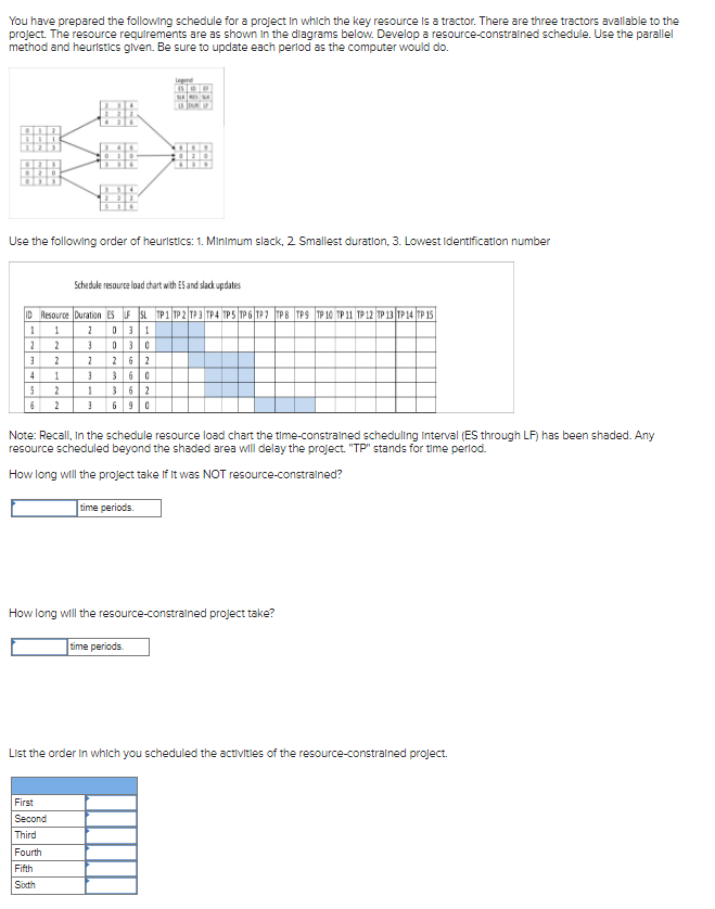 Solved You have prepared the following schedule for a | Chegg.com