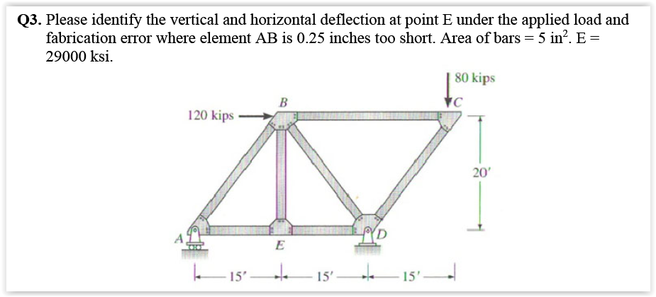 Solved Q3. ﻿Please identify the vertical and horizontal | Chegg.com