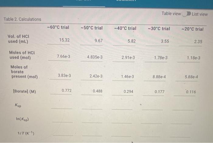 Solved (2pts) "Enthalpy and Entropy Changes of Dissolving | Chegg.com