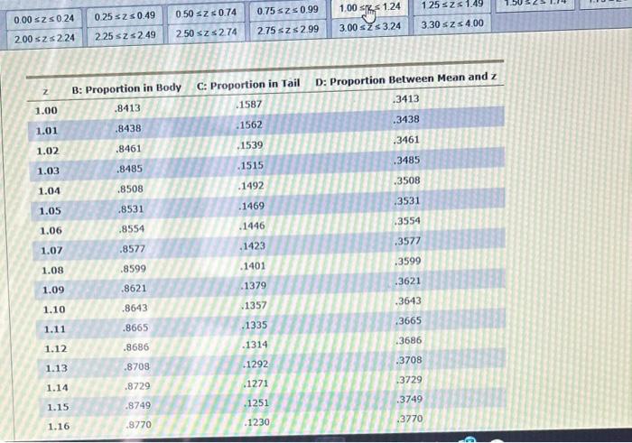 Solved Use the following unit normal tables and accompanying | Chegg.com