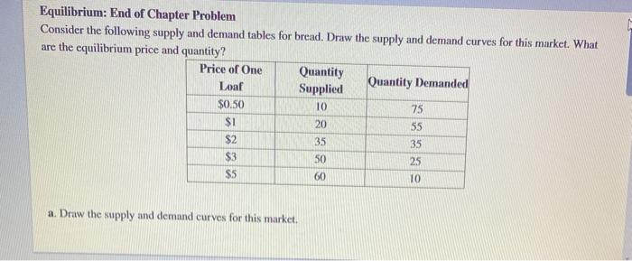 Solved Equilibrium: End of Chapter Problem Consider the | Chegg.com