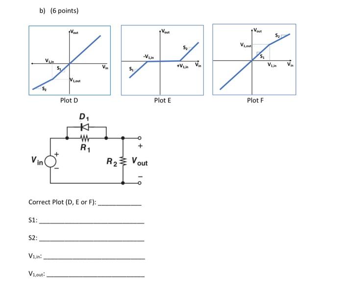 Solved For the following circuits, indicate which plot shows | Chegg.com