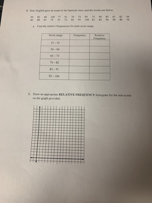 Solved 5) Srta. English gave an exam in her Spanish class, | Chegg.com
