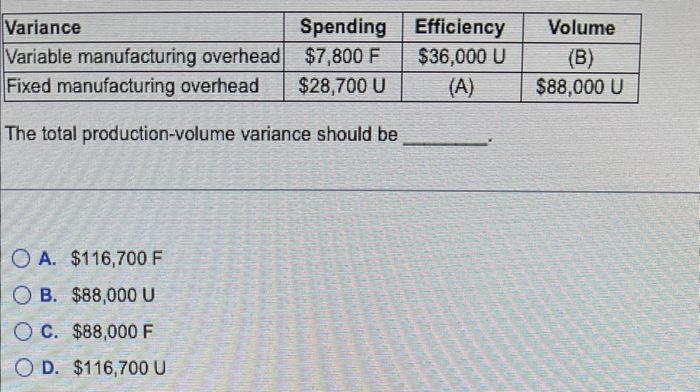 Solved Variance Spending Efficiency Variable manufacturing | Chegg.com