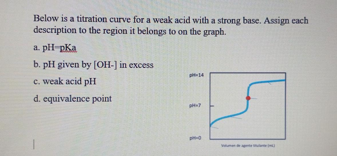 Solved a Below is a titration curve for a weak acid with a | Chegg.com