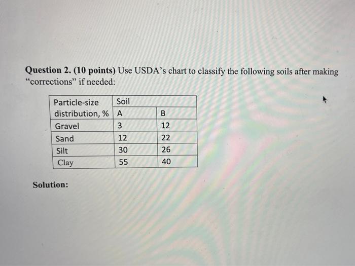 Solved Question 2. (10 points) Use USDA's chart to classify | Chegg.com