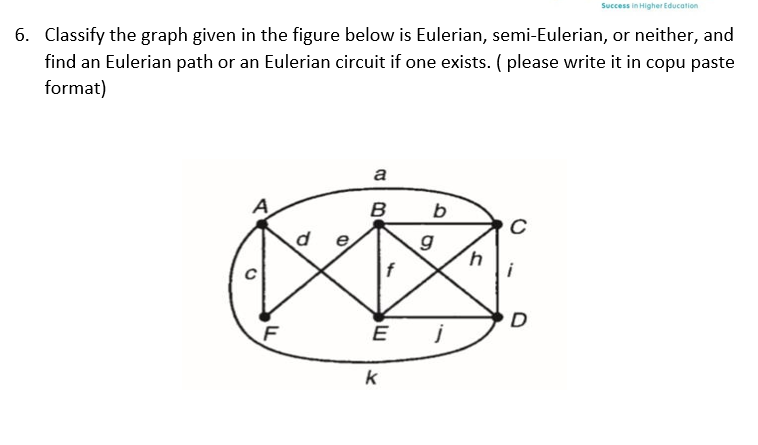 6. Classify the graph given in the figure below is | Chegg.com