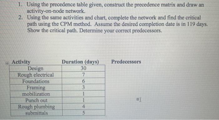 1. Using the precedence table given, construct the | Chegg.com