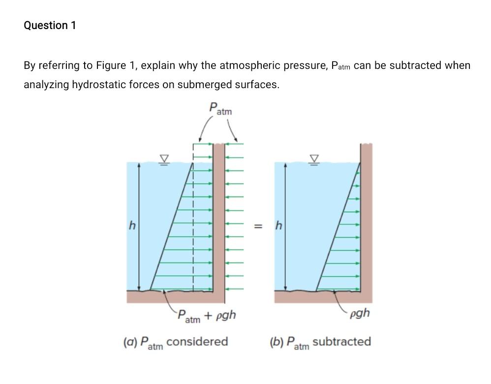 Solved Question 1 By referring to Figure 1, explain why the | Chegg.com