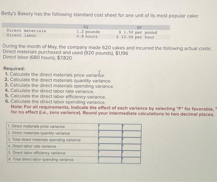 Solved Betty's Bakery has the following standard cost sheet | Chegg.com