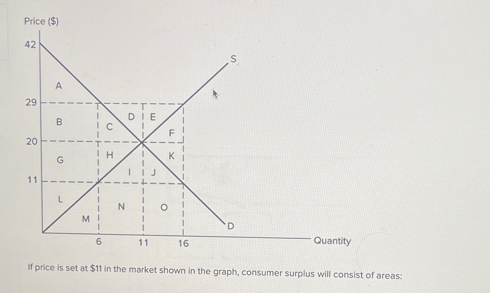 Solved If price is set at $11 ﻿in the market shown in the | Chegg.com