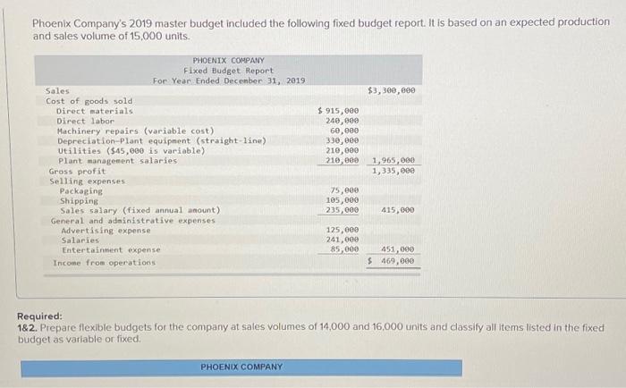 Solved Phoenix Company's 2019 master budget included the | Chegg.com Solved Phoenix Company's 2019 master budget included the | Chegg.com