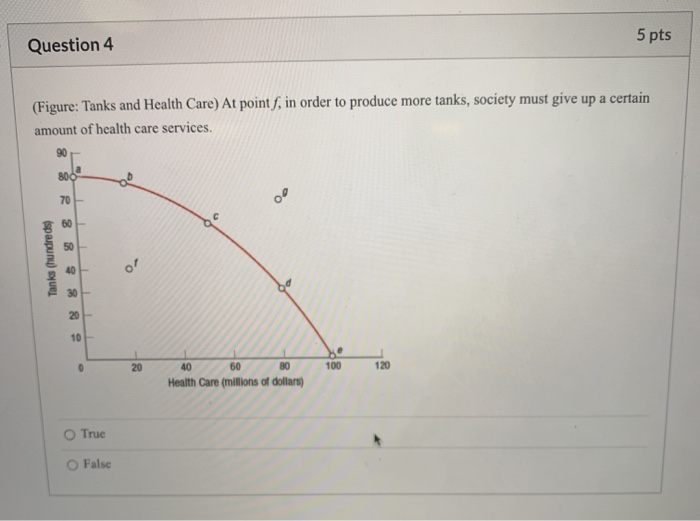 Solved Question 1 5 pts (Figure: Pork and Corn PPF 2) If we | Chegg.com