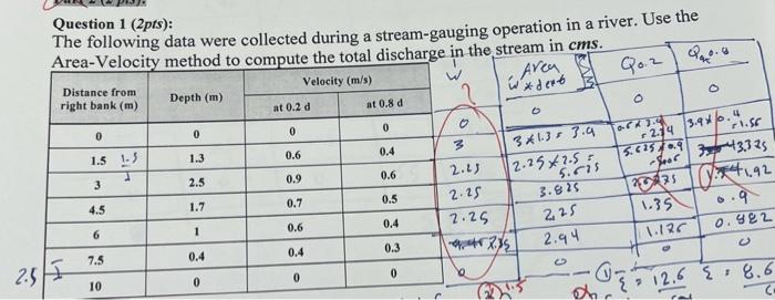 Solved Question 1 (2pts): The following data were collected | Chegg.com