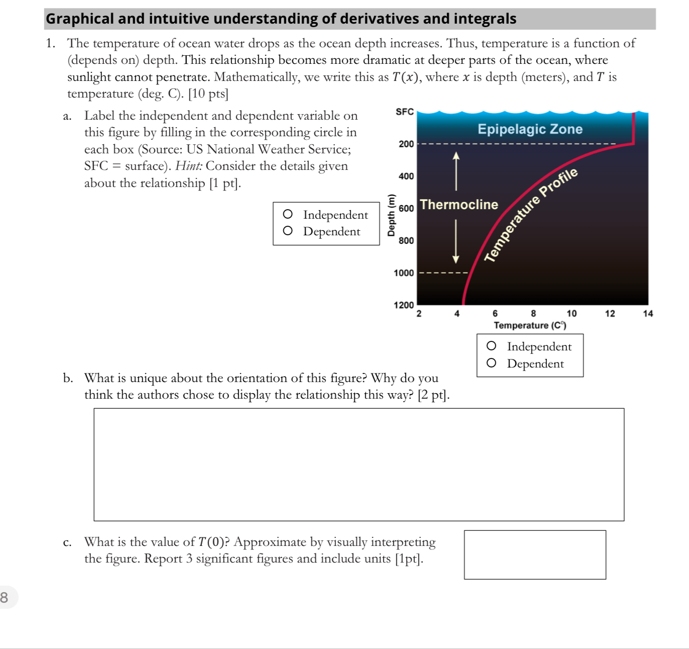 Solved Graphical and intuitive understanding of derivatives | Chegg.com