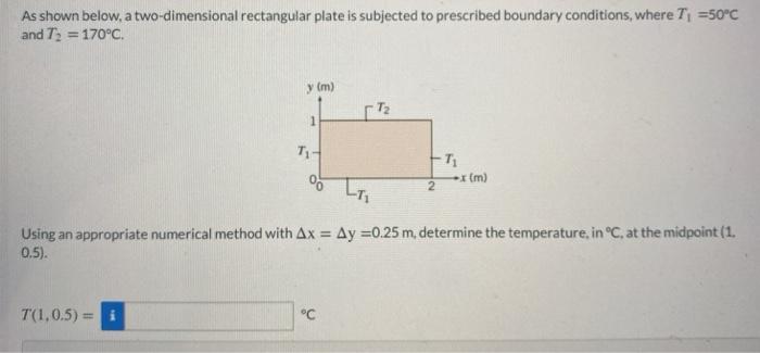 Solved As shown below, a two-dimensional rectangular plate | Chegg.com