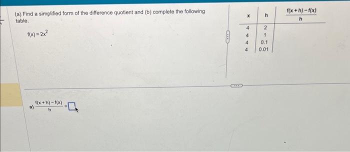 Solved (a) Find a simplified form of the difference quotient | Chegg.com