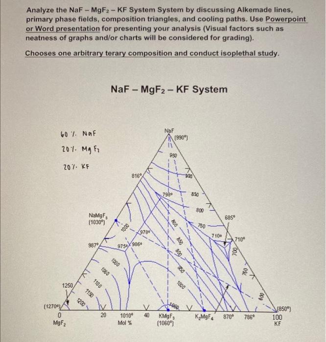 Use the percentages 60% NaF, 20% MgF2, and 20% KF. | Chegg.com