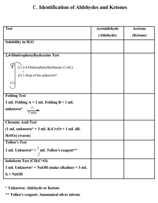 Solved C. Identification of Aldehydes and Ketones Test | Chegg.com
