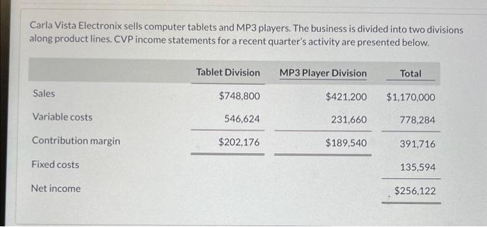 Solved Carla Vista Electronix sells computer tablets and MP3 | Chegg.com