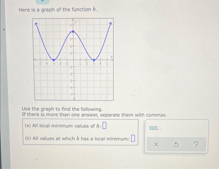 Solved Here is a graph of the function h. 1 2 4+ Use the | Chegg.com