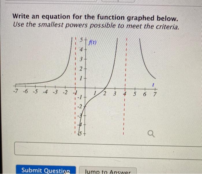 Solved Write an equation for the function graphed below. Use | Chegg.com