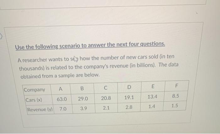 Solved Use the following scenario to answer the next four | Chegg.com