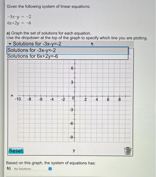 Solved Given the following system of linear equations: | Chegg.com