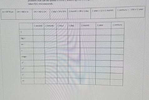 Solved 1dw ﻿For each function f(n) ﻿and time t in ﻿the | Chegg.com