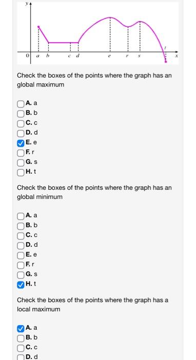Solved Check the boxes of the points where the graph has an | Chegg.com