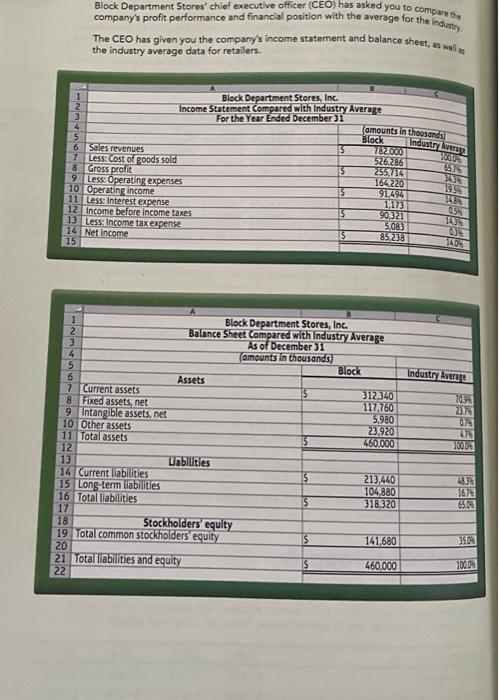 Solved 4 5 6 7 8 9 1 2 3 1234 Block Department Stores' chief | Chegg.com