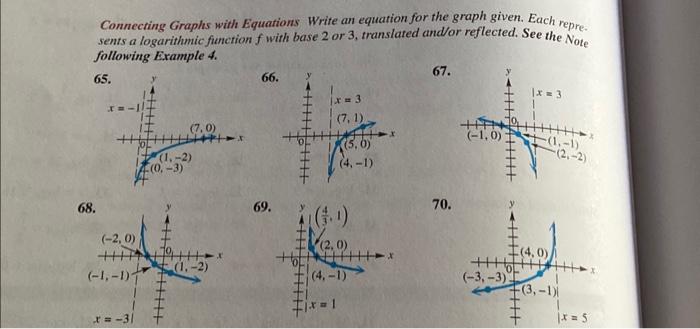 Solved Connecting Graphs with Equations Write an equation | Chegg.com