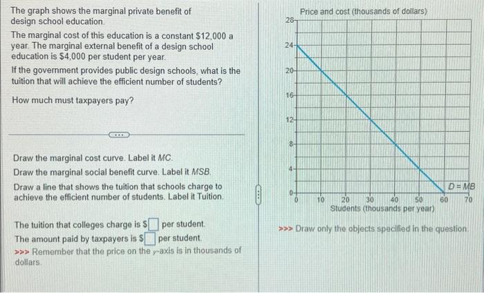 Solved The graph shows the marginal private benefit of | Chegg.com