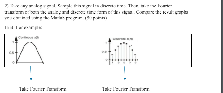 Solved Take any analog signal. Sample this signal in | Chegg.com