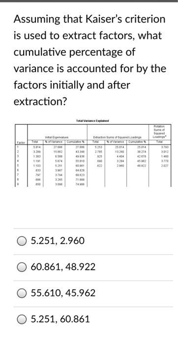 Solved Assuming that Kaiser's criterion is used to extract | Chegg.com