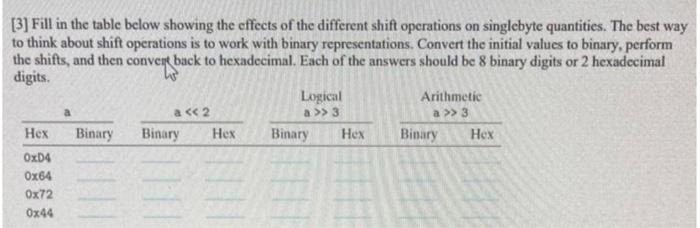 Solved [3] Fill in the table below showing the effects of | Chegg.com
