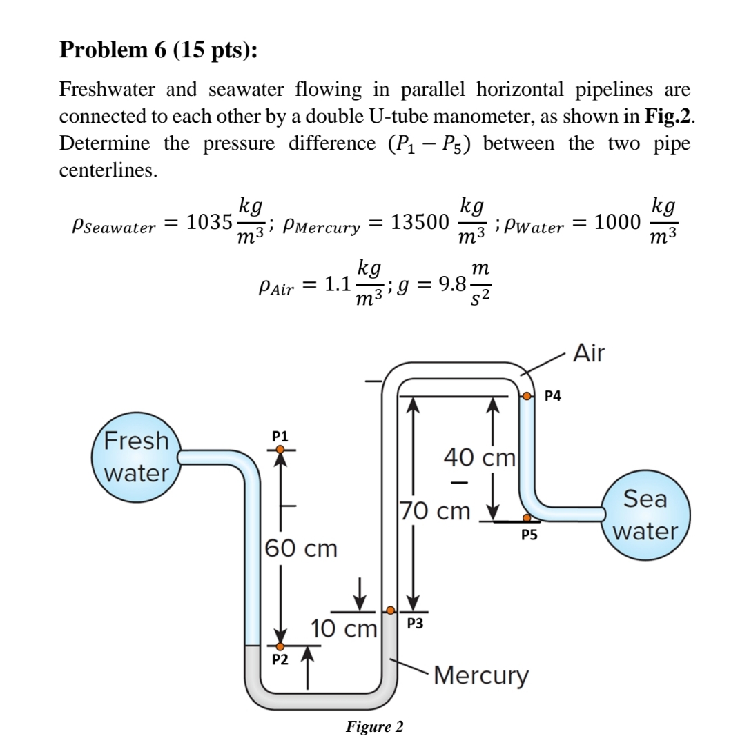 Solved Problem 6 ( 15 ﻿pts):Freshwater and seawater flowing | Chegg.com