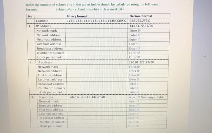 Solved Note: the number of subnet bits in the tables below | Chegg.com