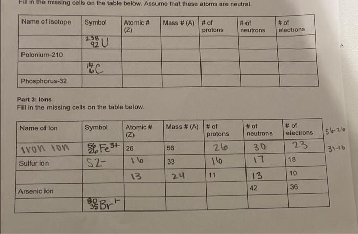 Solved Part 3: lons Fill in the missing cells on the table | Chegg.com