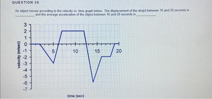 Solved An object moves according to the velocity vs. time | Chegg.com