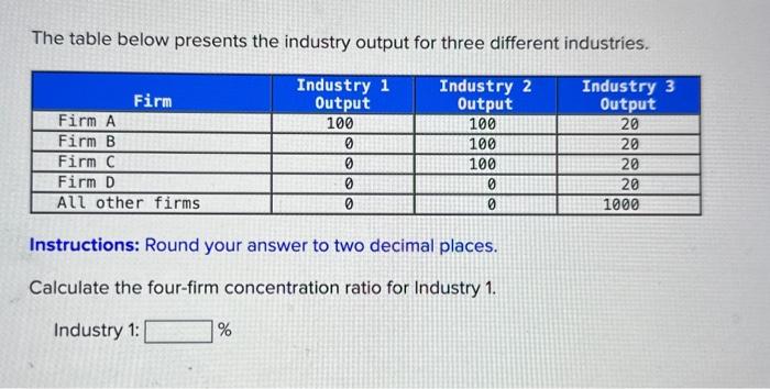 Solved The table below presents the industry output for | Chegg.com