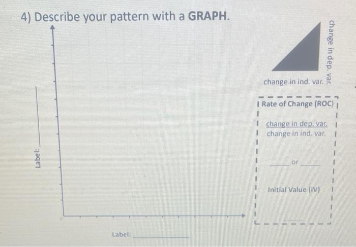 4) Describe your pattern with a GRAPH. | Chegg.com