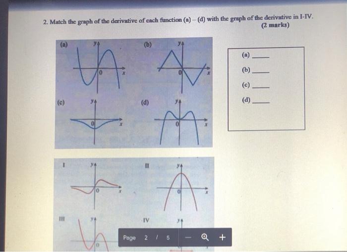 Solved 2. Match the graph of the derivative of each function | Chegg.com
