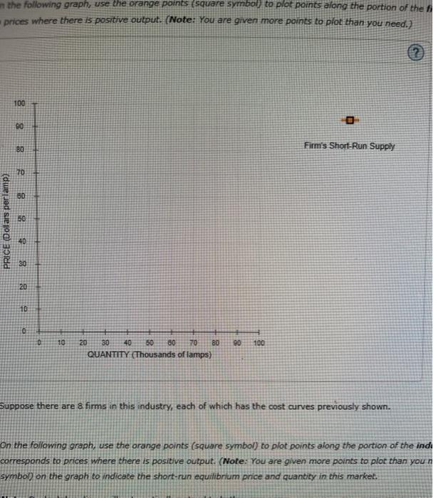 Solved 4. Deriving the short-run supply curve Consider the | Chegg.com