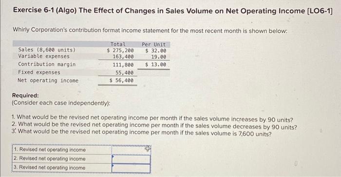 Solved Exercise 6-1 (Algo) The Effect of Changes in Sales | Chegg.com