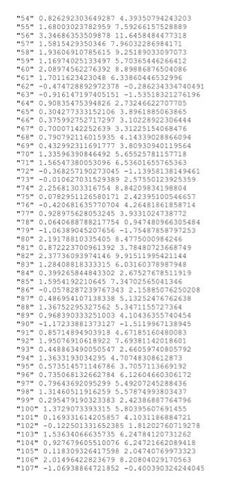 Solved (5pts) Read the data into R. (command: read.table | Chegg.com