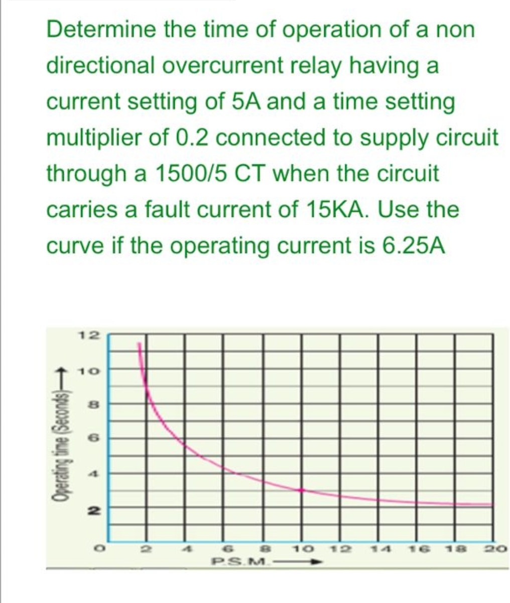 Solved Determine the time of operation of a non directional | Chegg.com